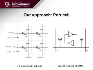TCAM Design using Flash Transistors | PPTX