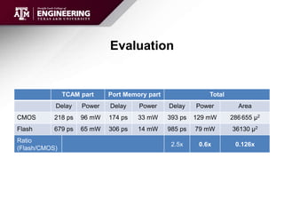 TCAM Design using Flash Transistors | PPTX
