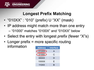 TCAM Design using Flash Transistors | PPTX