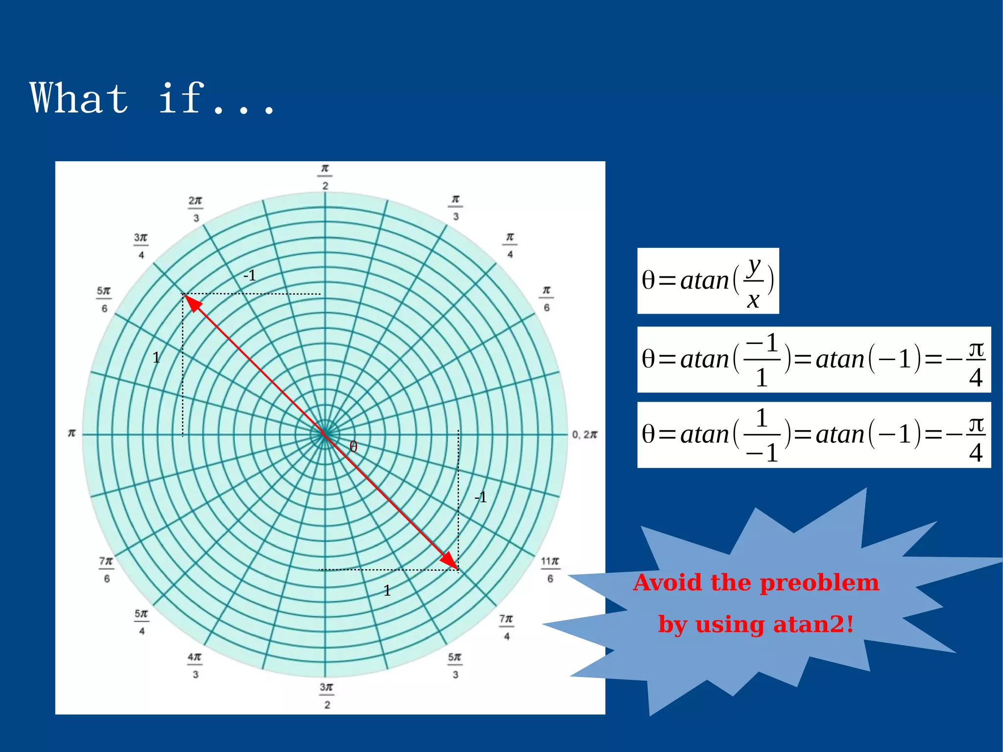 atan2 brief explain | PDF