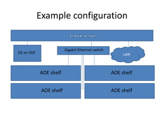 Ata Over Ethernet | PDF | Computer Networking | Computing