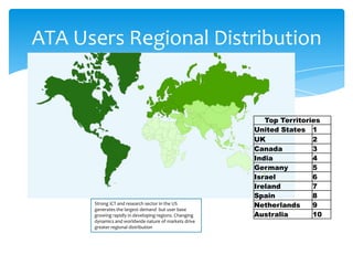 ATA overview