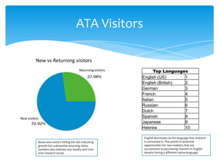 ATA overview