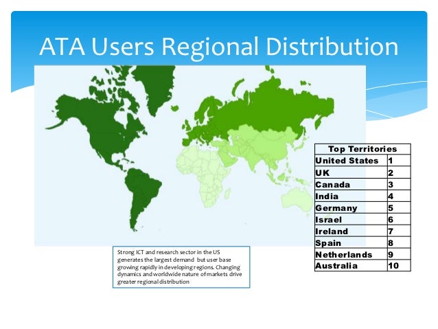 ATA overview
