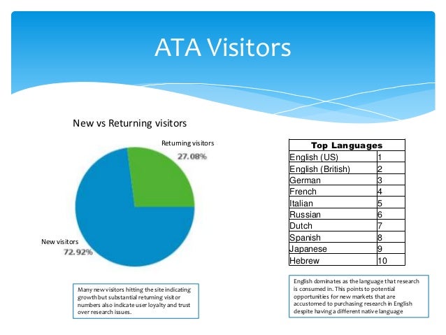 ATA overview