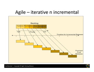 Ata pune 3rd meetup agile testing and testers role in agile development ...