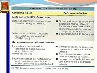 Ataque agudo de gota | PPT