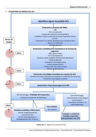 Ataque cerebrovascular agudo (acv) | PDF