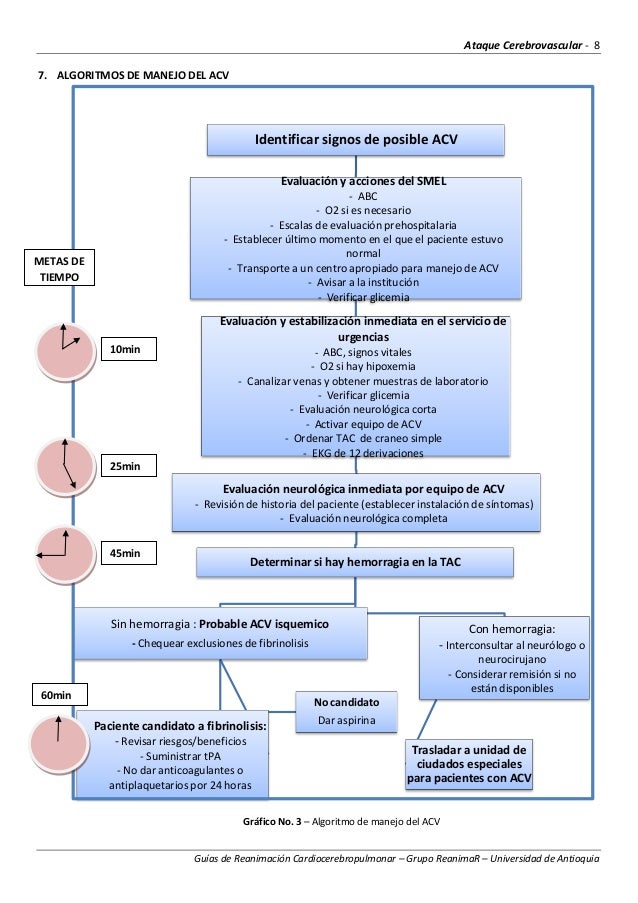 Ataque cerebrovascular agudo (acv)
