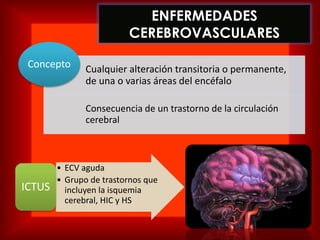 Neurología ATAQUE ISQUEMICO TRANSITORIO | PPT