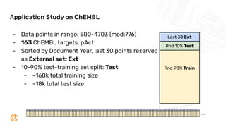 Chemaxon EU UGM 2022 | Translating data to predictive models | PPT