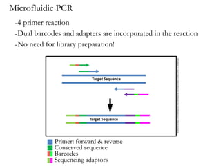 A targeted subgenomic approach for phylogenomics based on microfluidic ...