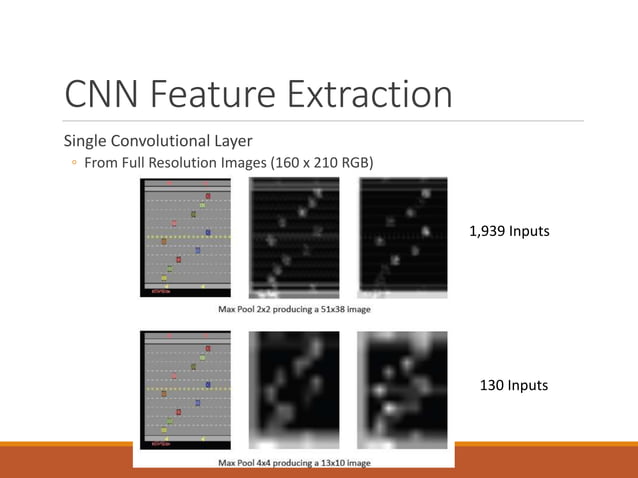 Atari Game State Representation using Convolutional Neural Networks | PPT