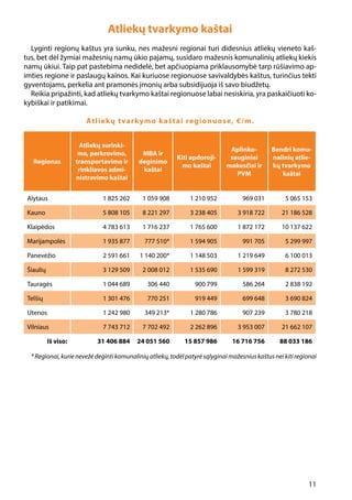 Ataskaita 2017 m. | PDF