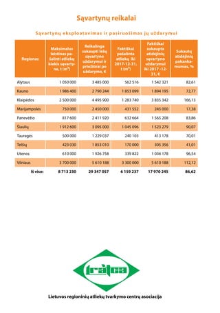 Ataskaita 2017 m. | PDF