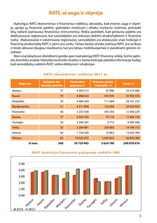 Ataskaita 2017 m. | PDF