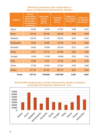Ataskaita 2017 m. | PDF