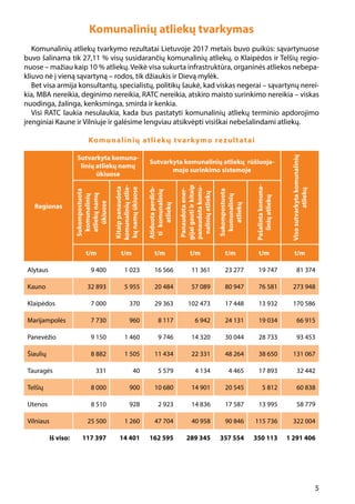 Ataskaita 2017 m. | PDF