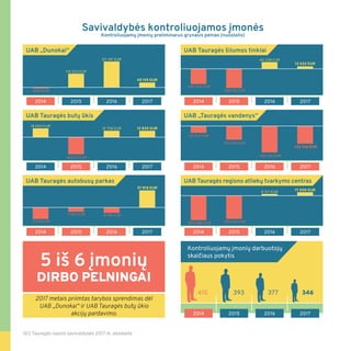 Tauragės rajono savivaldybės 2017 m. ataskaita | PDF