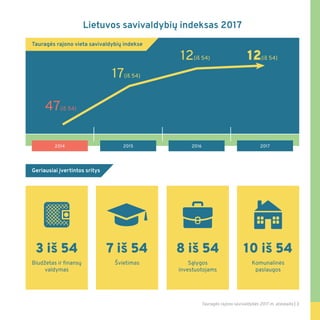 Tauragės rajono savivaldybės 2017 m. ataskaita | PDF