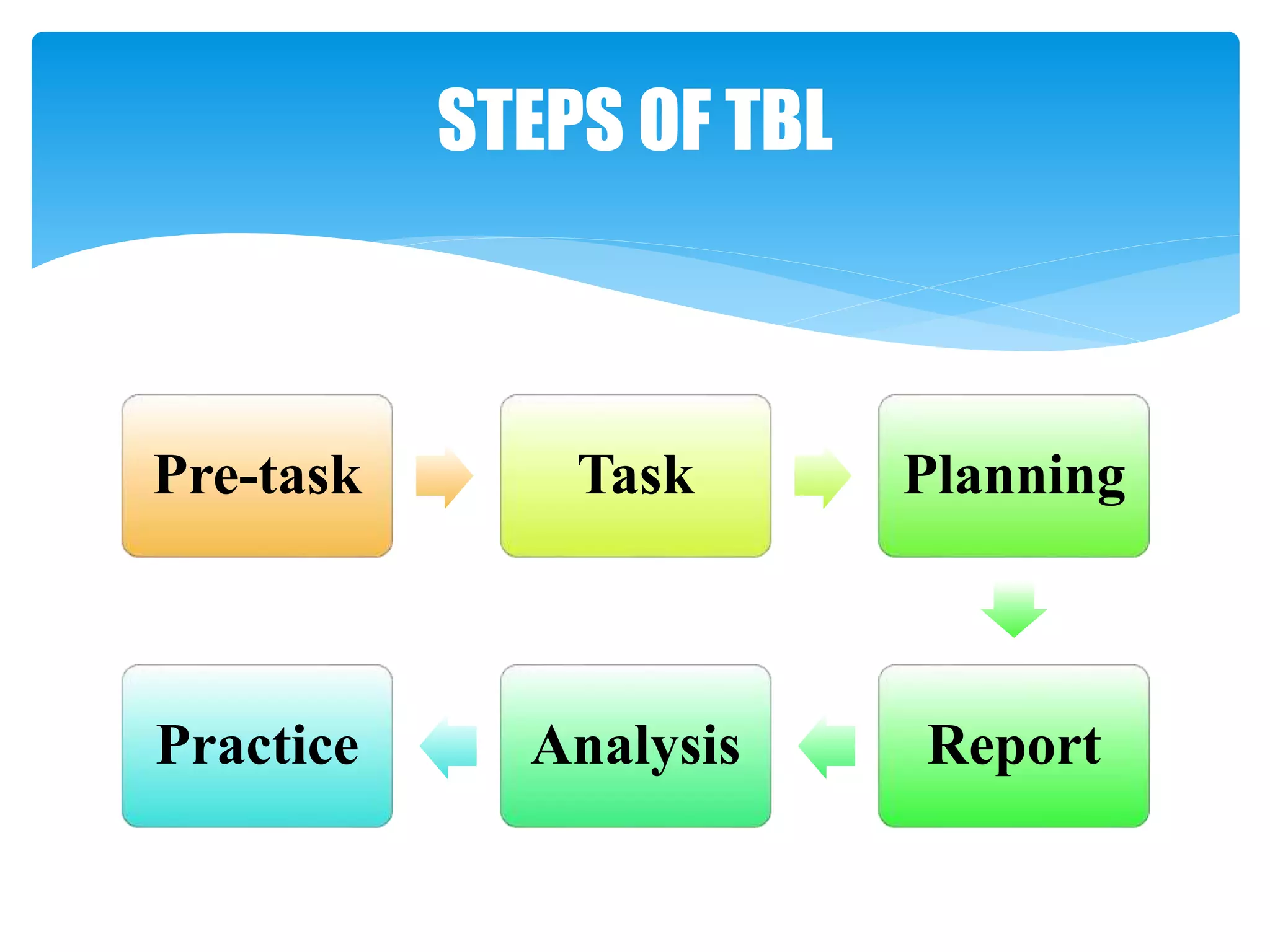 A task based approach | PPT