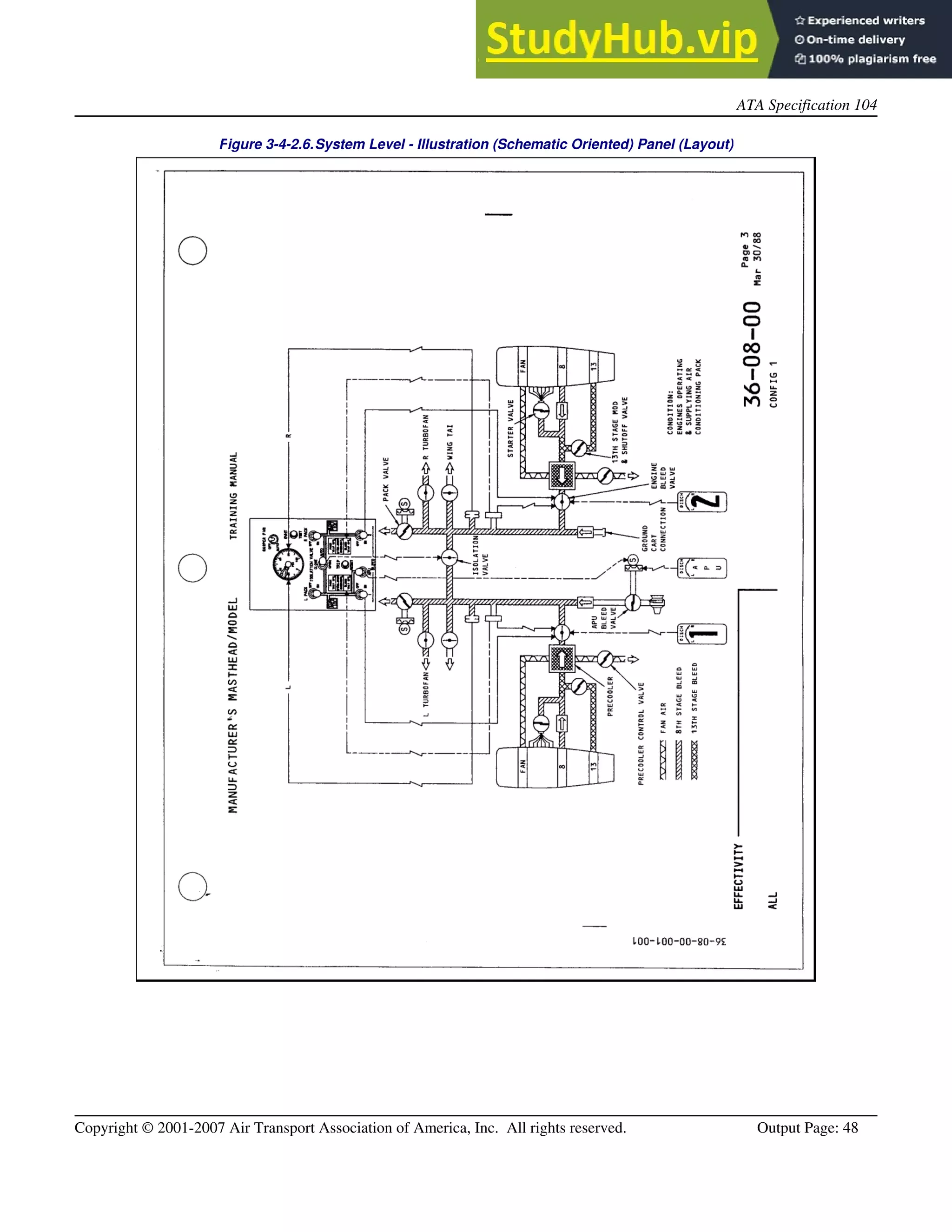 ATA Specification 104 Guidelines For Aircraft Maintenance Training | PDF