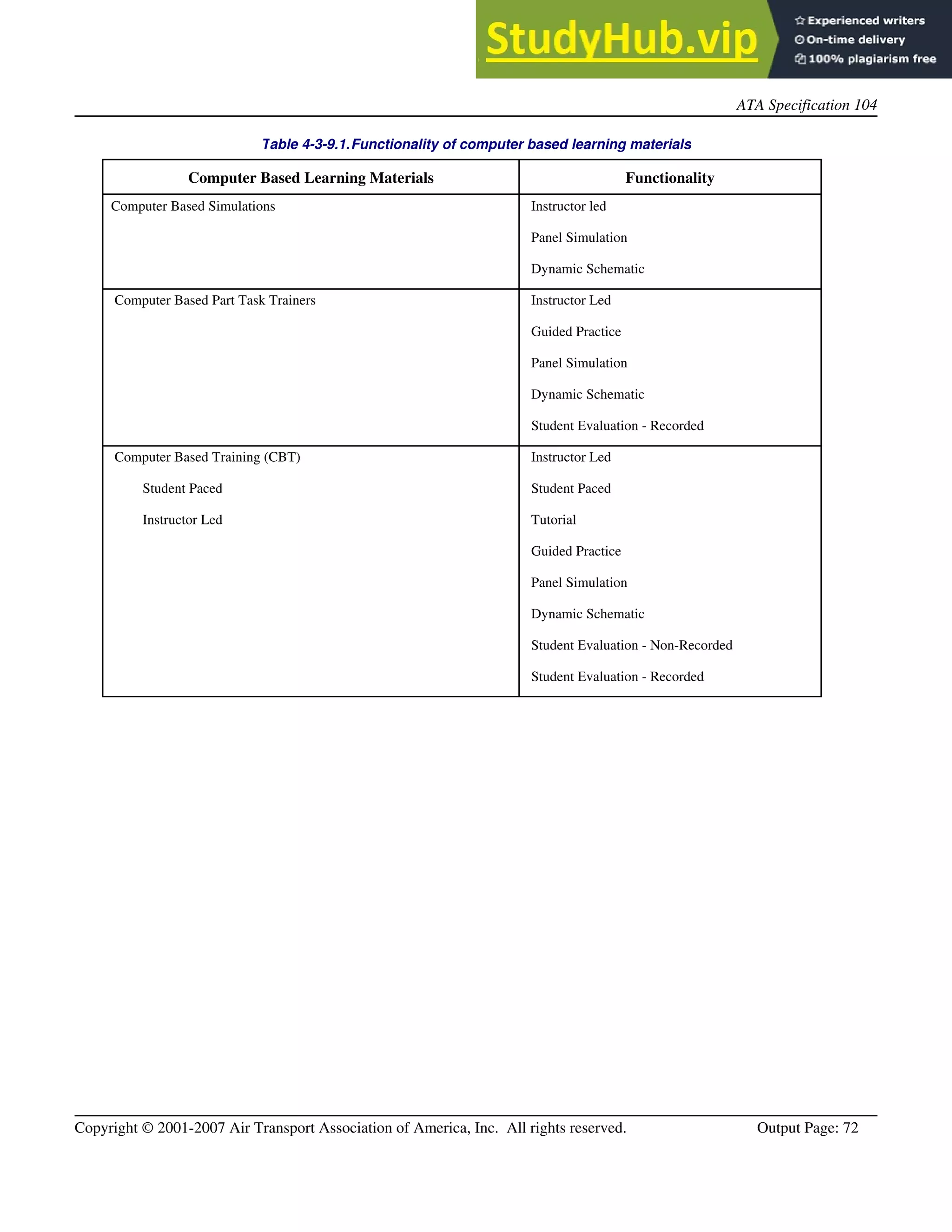 ATA Specification 104 Guidelines For Aircraft Maintenance Training | PDF