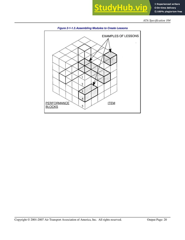 ATA Specification 104 Guidelines For Aircraft Maintenance Training ...