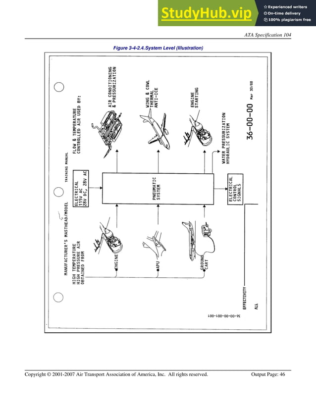ATA Specification 104 Guidelines For Aircraft Maintenance Training ...