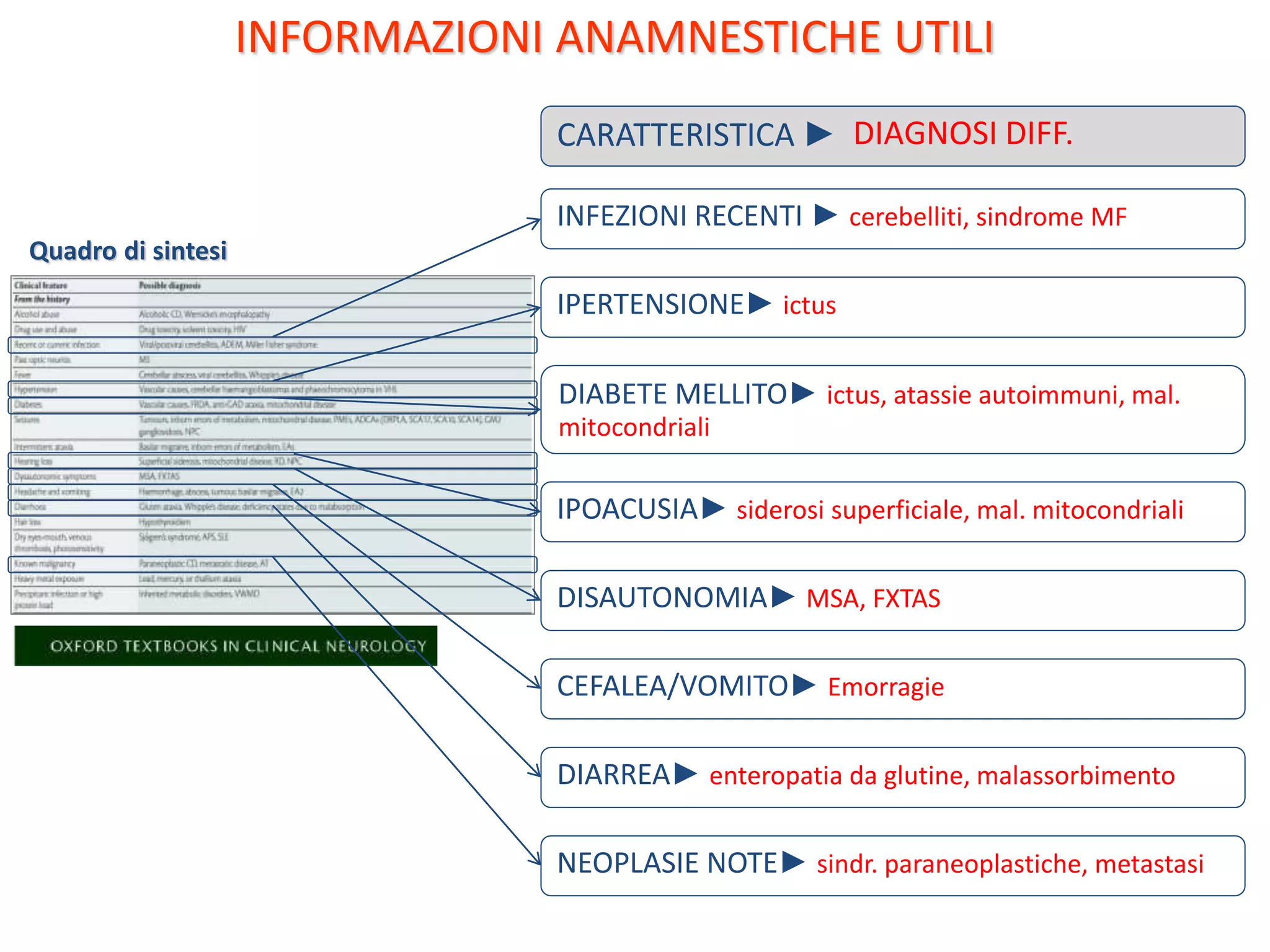 Atassia ad esordio nell'adulto | PPT