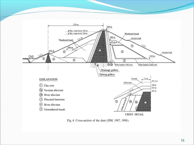 Ataturk dam | PPT