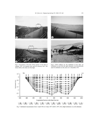 Ataturk dam report | DOC