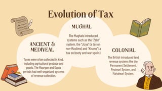 A Taxation Dynamics In India Presentation.pdf