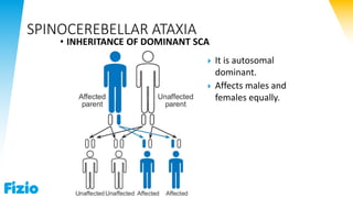 Ataxia | PPTX
