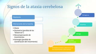 Ataxia Aguda .pptx