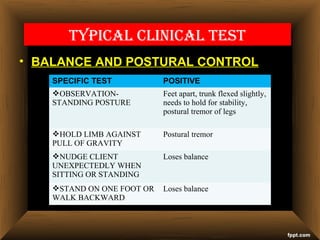 Ataxia diagnosis and assessment | PPT