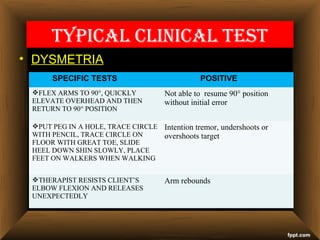 Ataxia diagnosis and assessment | PPT