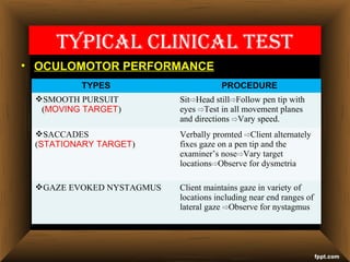 Ataxia diagnosis and assessment | PPT