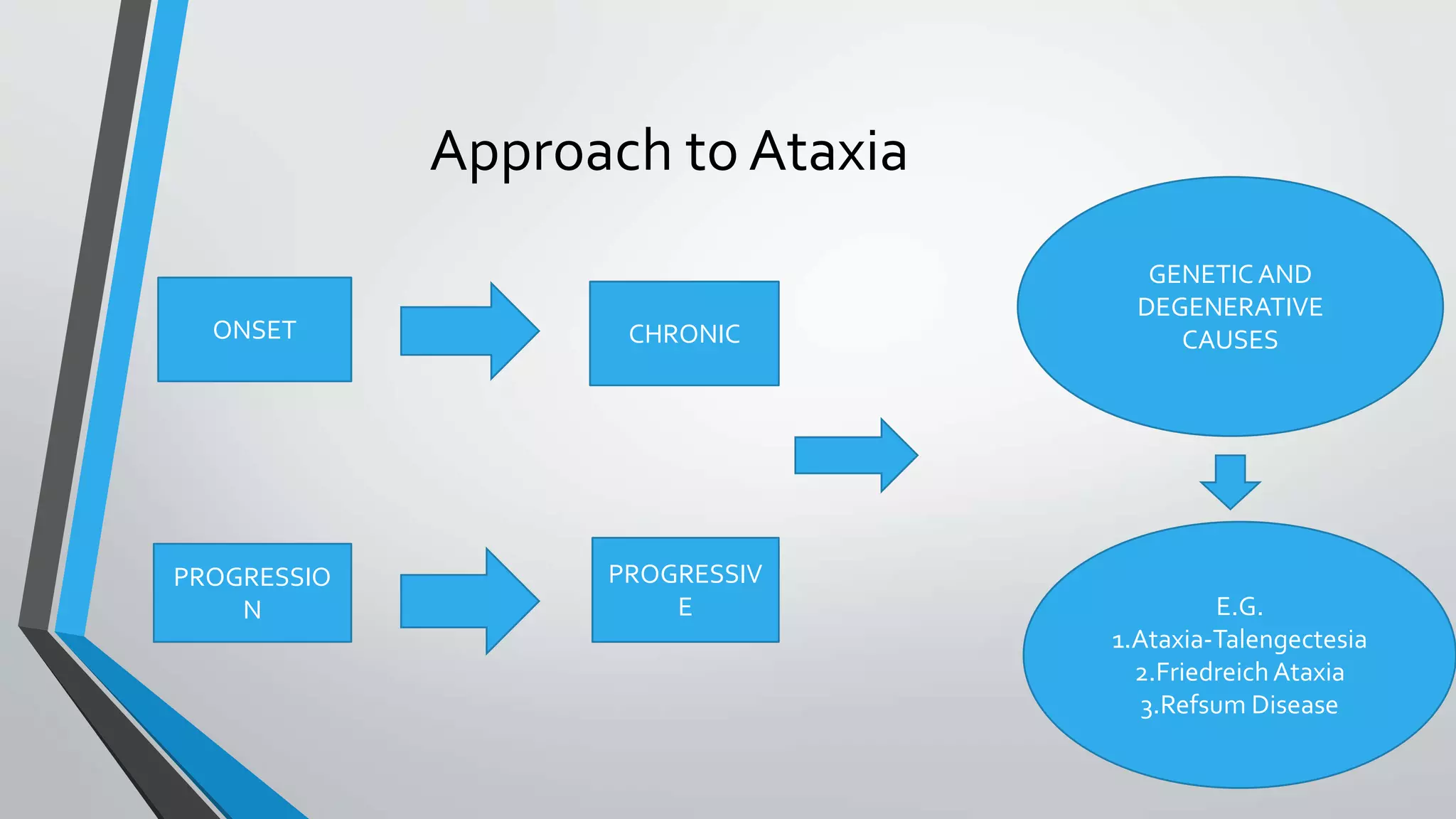 Ataxia in children | PPTX