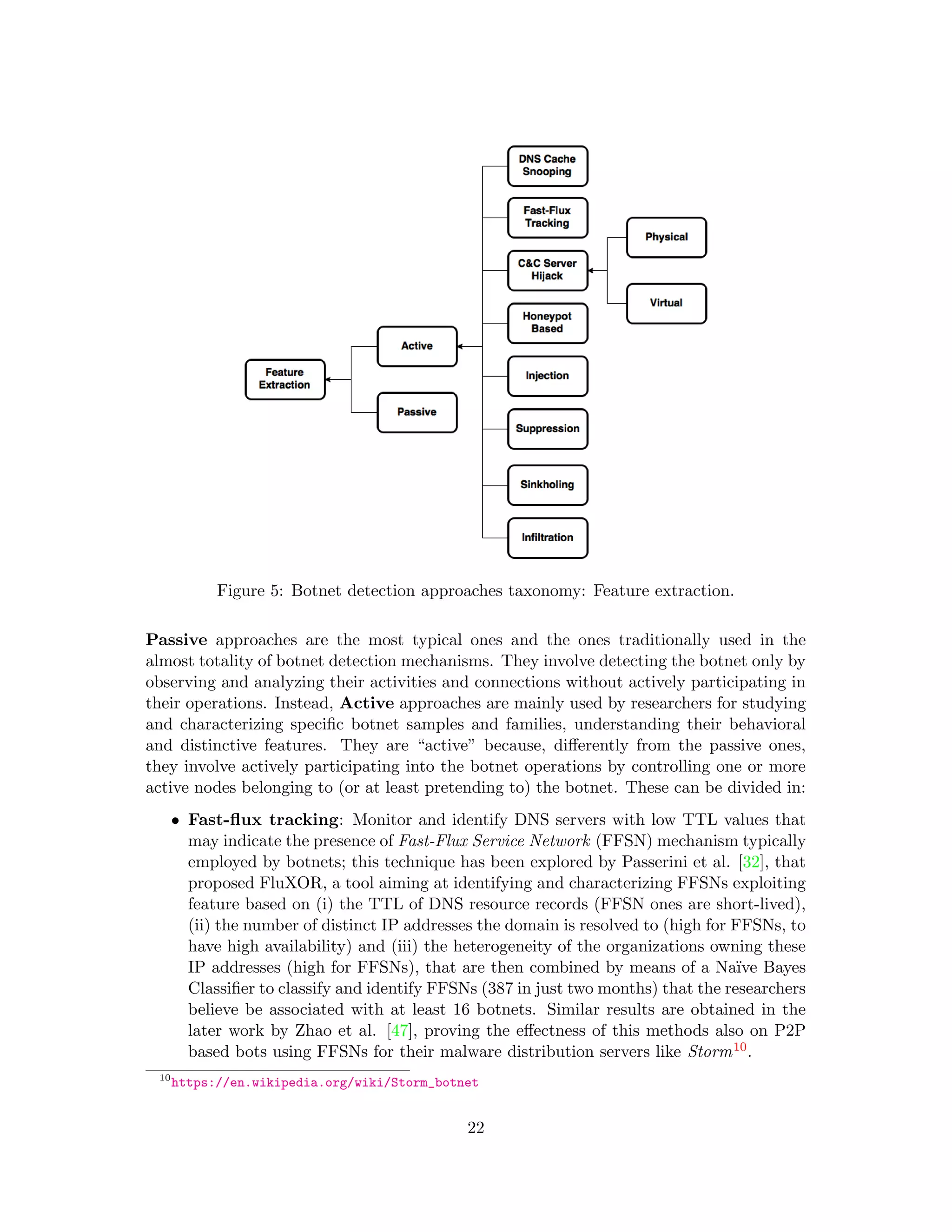 A Taxonomy Of Botnet Detection Approaches Pdf
