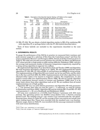 A taxonomy of suffix array construction algorithms | PDF