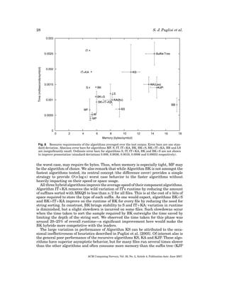A taxonomy of suffix array construction algorithms | PDF