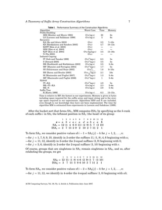 A taxonomy of suffix array construction algorithms | PDF