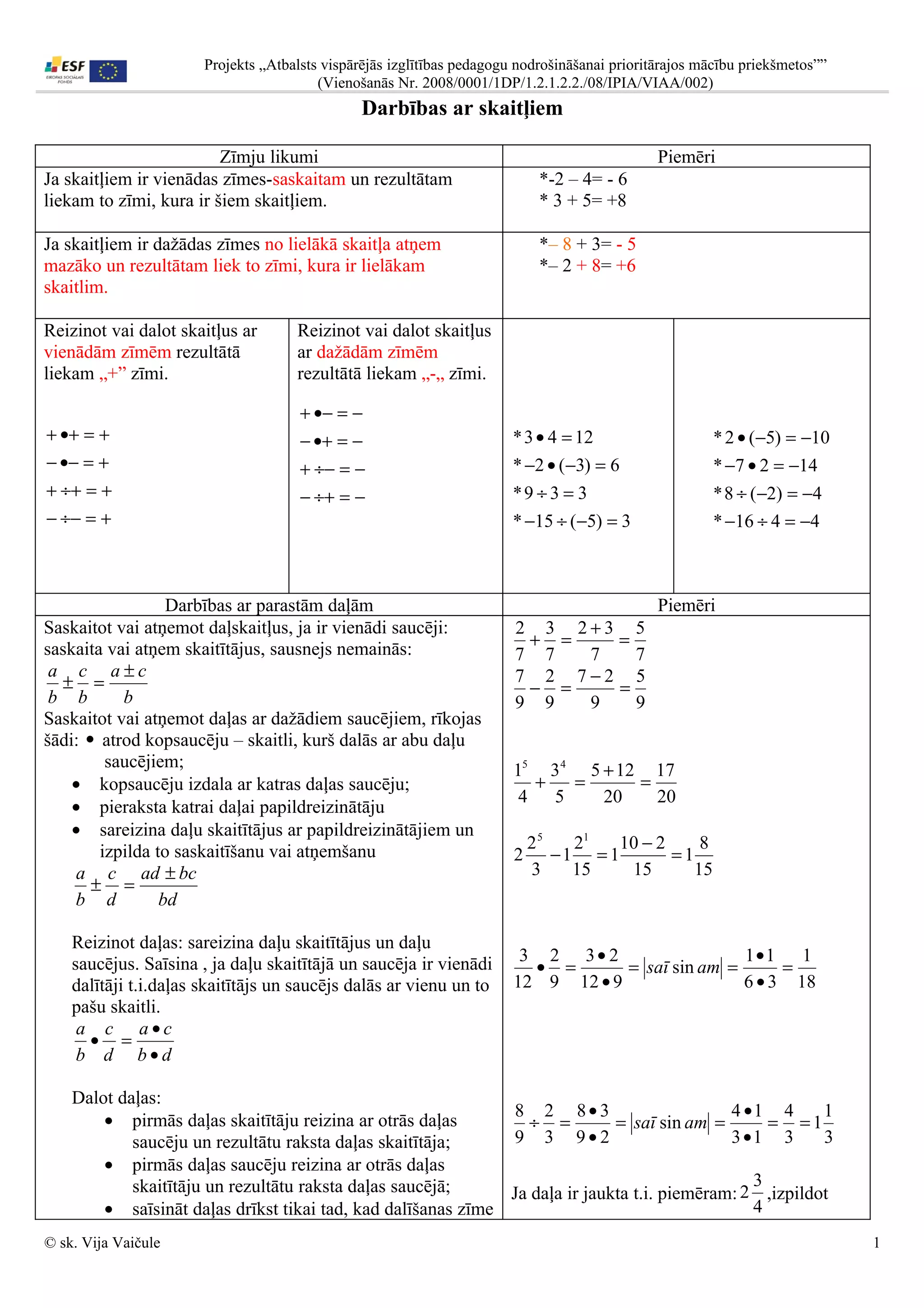 Atbalsta Konsultcijas | PDF