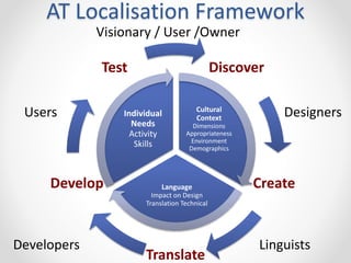 ATbar - Accessibility Toolbar | PPTX