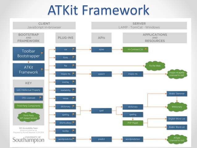 ATbar - Accessibility Toolbar | PPTX