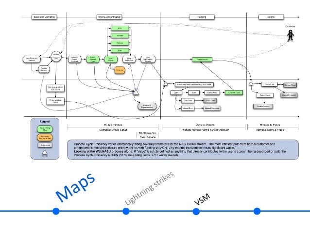 9+1 visual management tools (Agile Tour Brussels 2013)