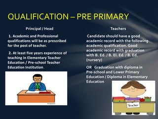Qualification of Teacher As per NCTE | PPTX