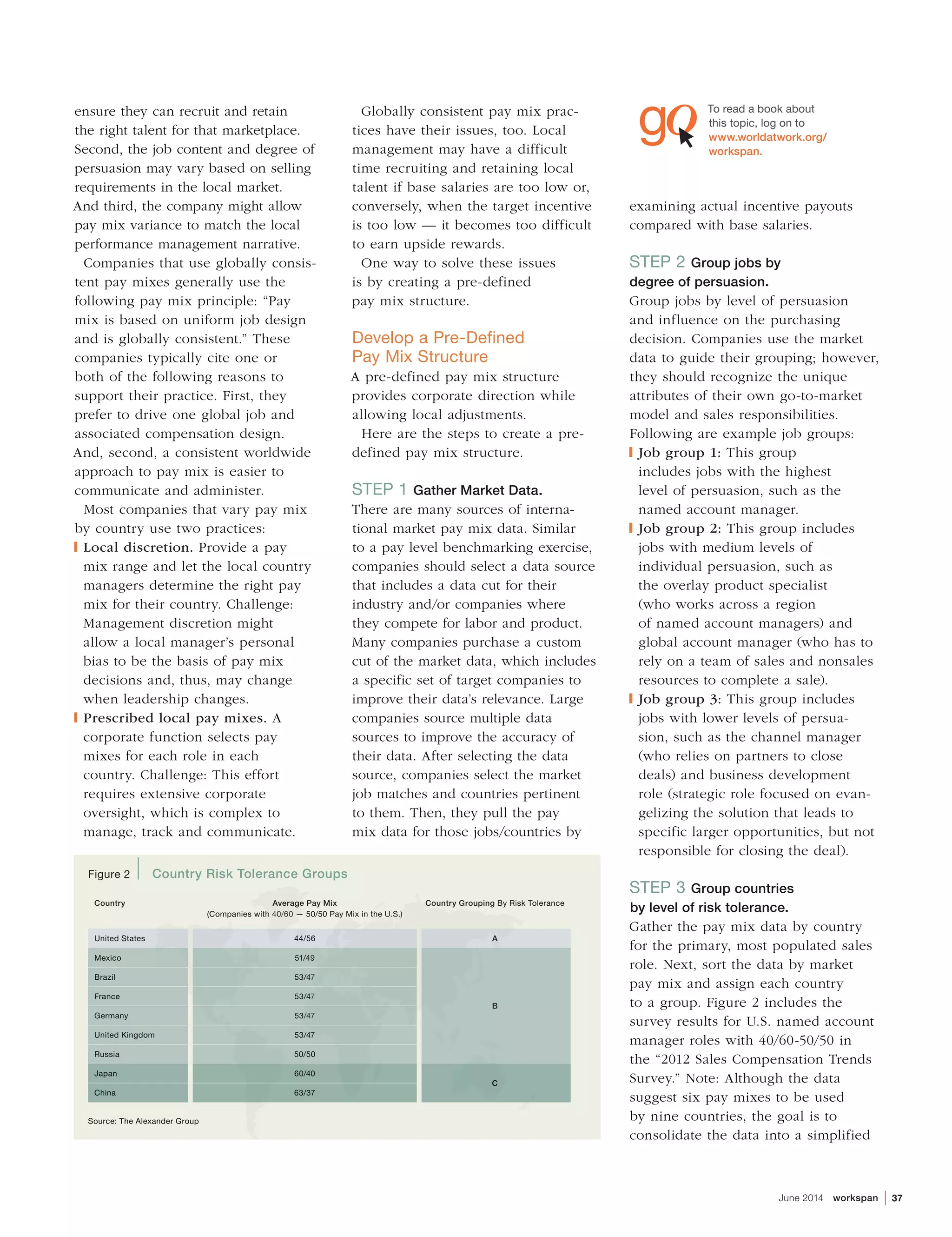 Global Sales Compensation Mix | PDF