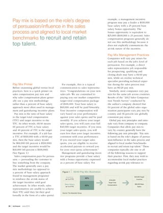 Global Sales Compensation Mix | PDF